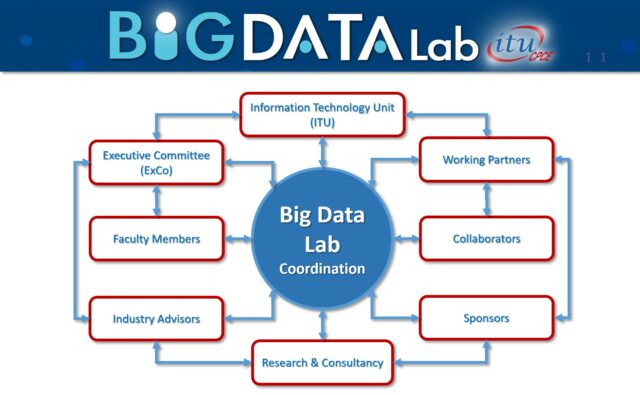 Structure – Big Data Lab